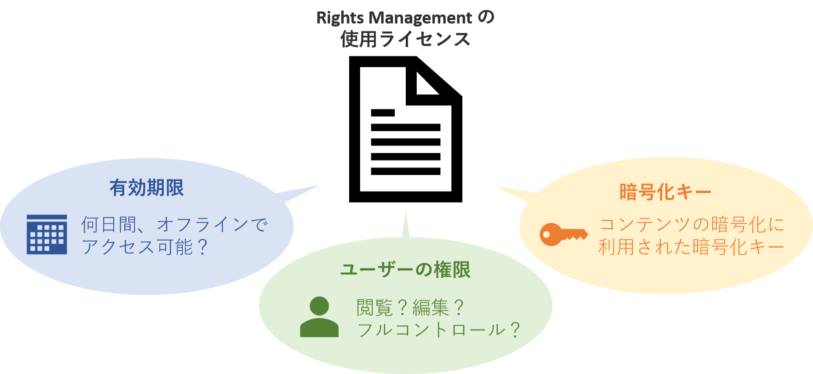 【Azure Rights Management】テナント既定の使用ライセンス有効期限を変更する | Livestyleクラウドサービス