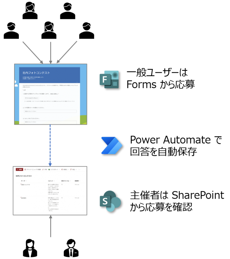 Ms Forms Power Automate Email Requesting Fi Power Platform Vrogue