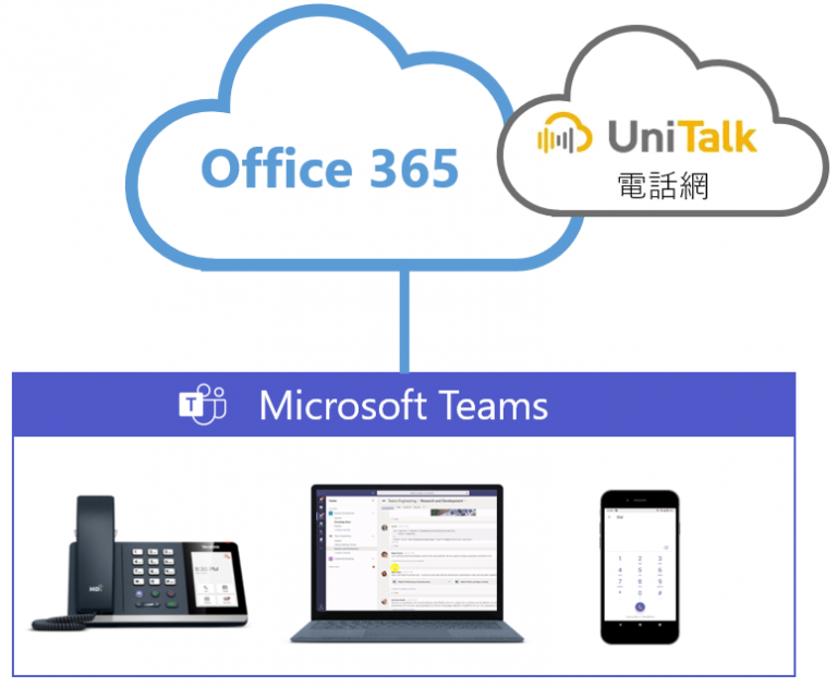 「Teams クラウド音声通話サービス – UniTalk – 」提供開始 | Livestyleクラウドサービス