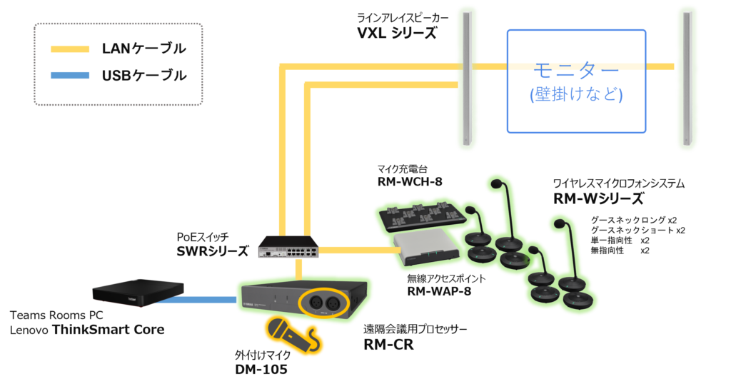 ADECIA Rooms プラン – Livestyleクラウドサービス