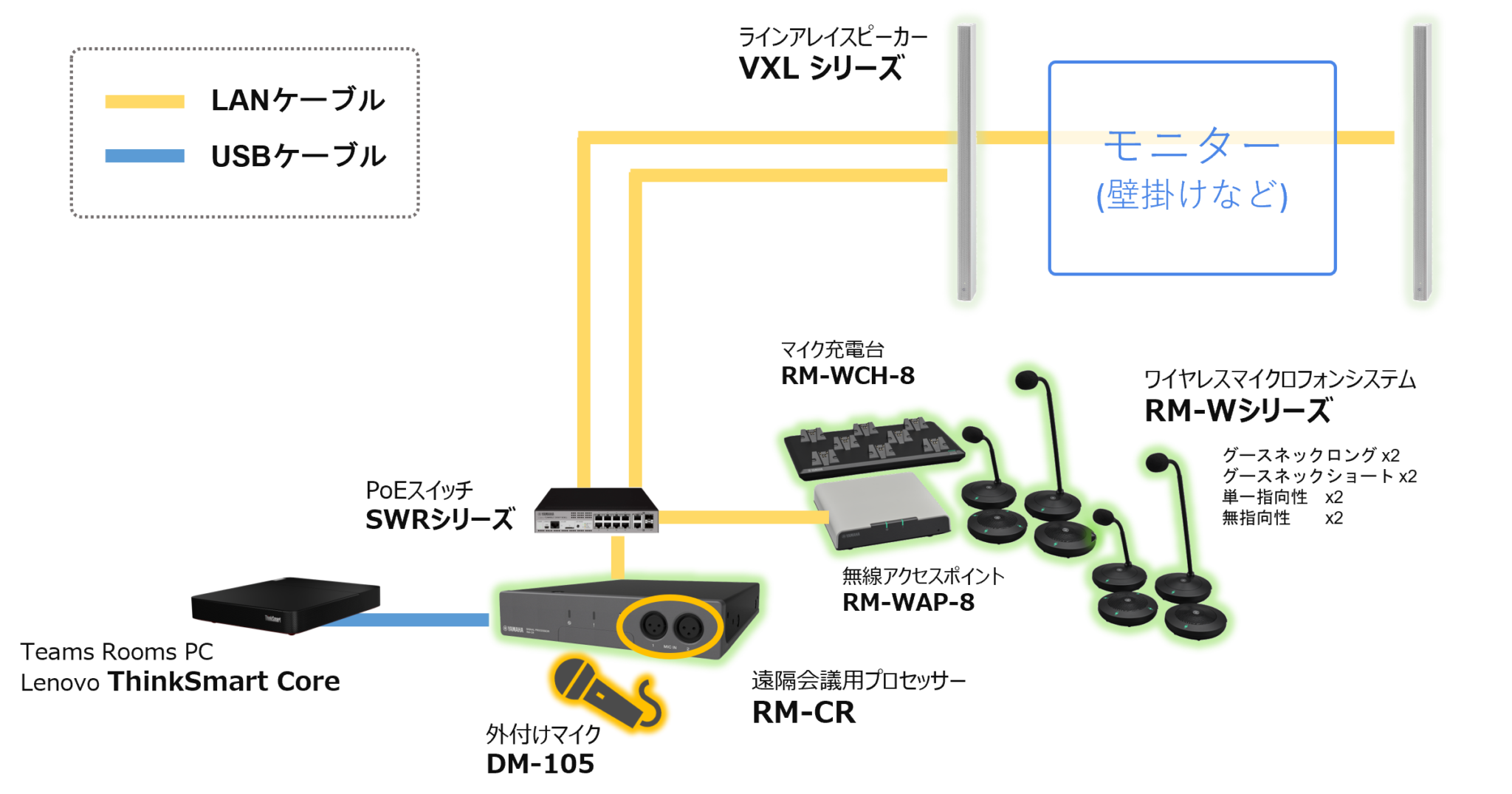 ADECIA Rooms プラン – Livestyleクラウドサービス