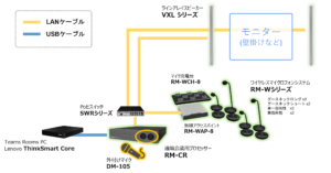 ADECIA Rooms プラン – Livestyleクラウドサービス