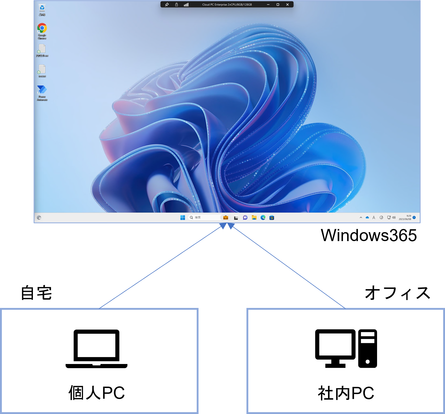 Windows 365 の特徴と導入事例のご紹介 | Livestyleクラウドサービス