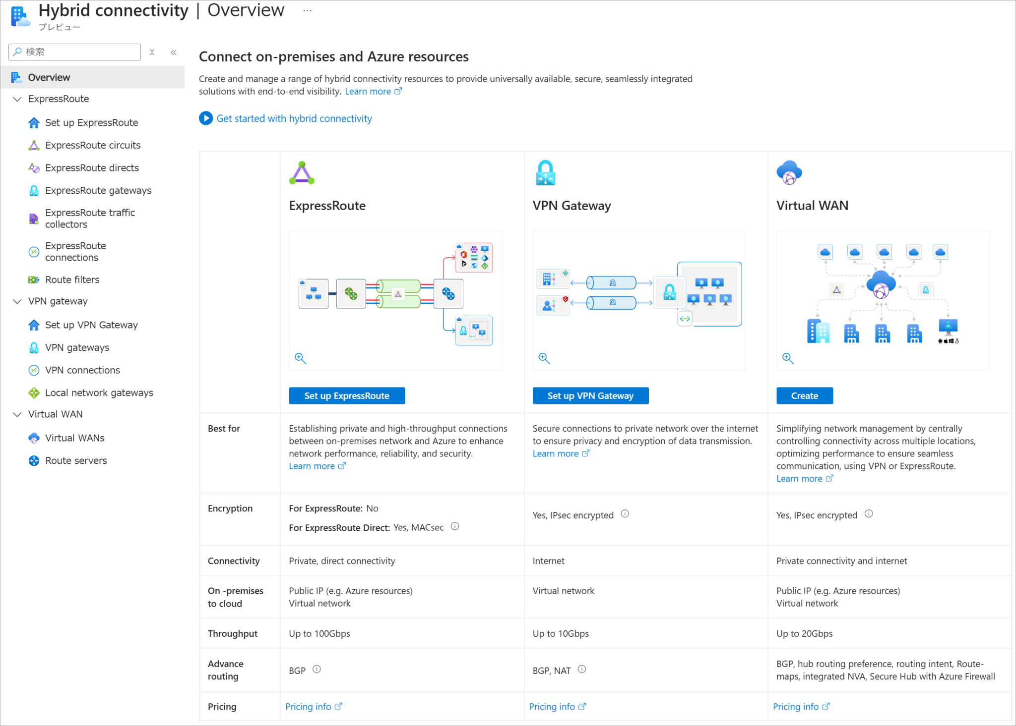 Azure ネットワーク関連サービスがもっとわかりやすく！ポートフォリオ再編で Azure Portal が見やすくなりました ...
