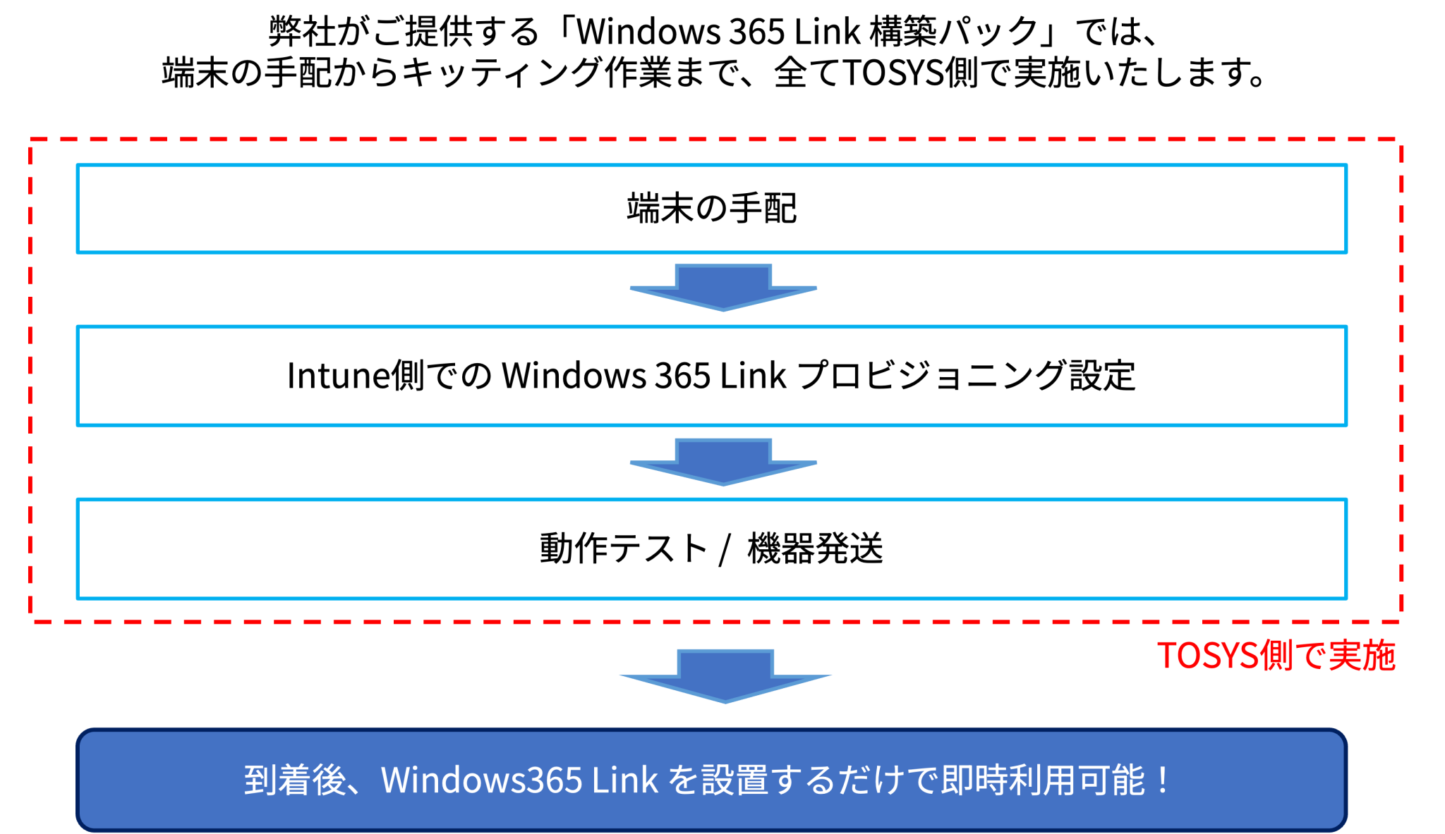 Windows 365 Link | Livestyleクラウドサービス